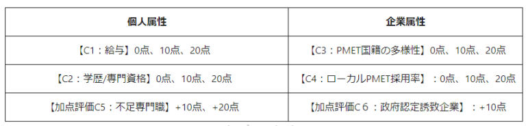 COMPASS(Complementarity Assessment Framework)の概要